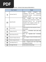 Mengenali Fungsi Tombol Dan Bagian Kamera DSLR | PDF | Komputer