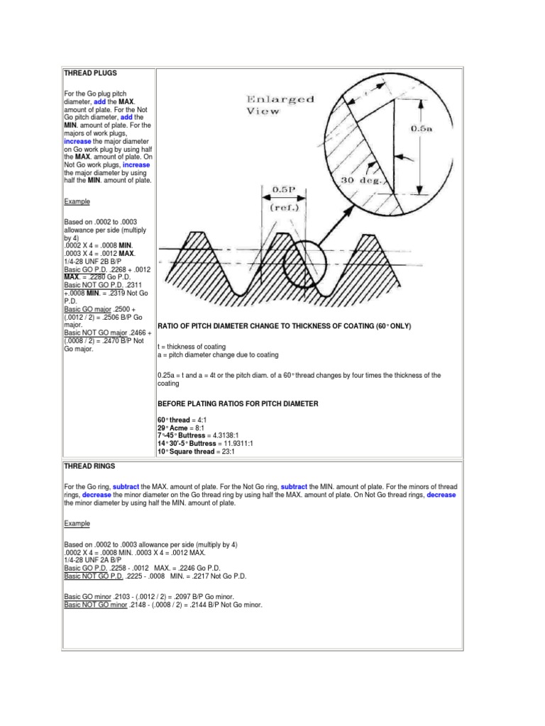 Thread Coatings | Download Free PDF | Metalworking | Mechanical Engineering