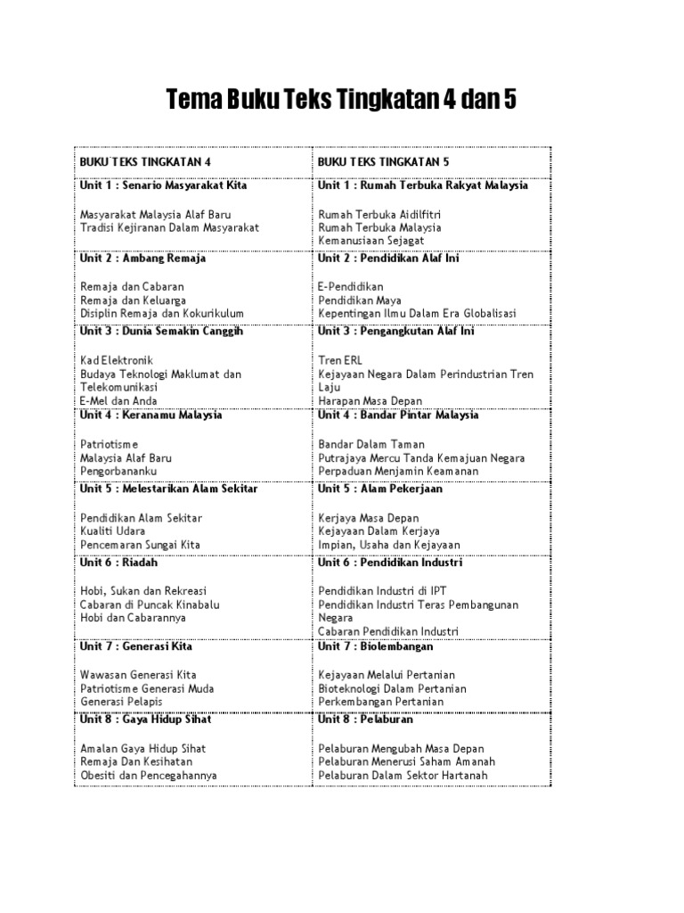 Tema Buku Teks Bahasa Melayu Tingkatan 4 Dan 5 | PDF