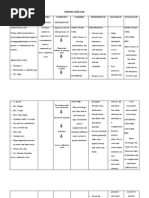 Nursing Care Plan for Diarrhea | PDF | Diarrhea | Human Feces