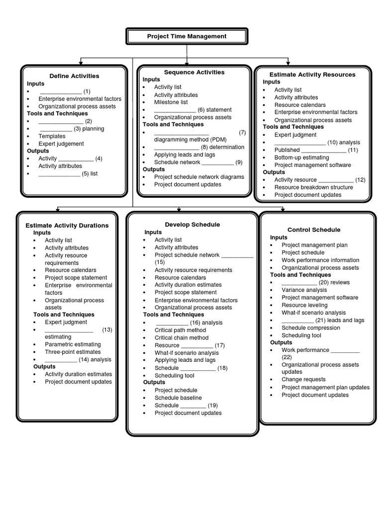 Project Time Management Activity Sheet With Answers | PDF | Project ...
