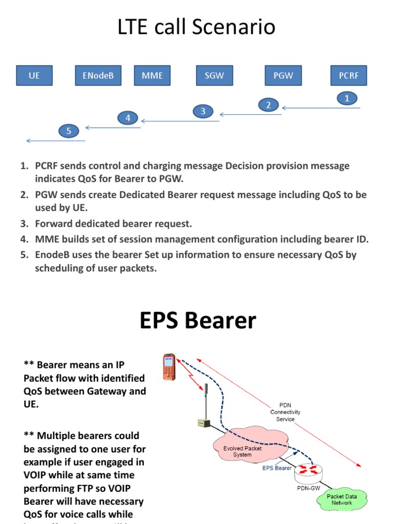 LTE Call Scenario | PDF | Internet Architecture | Networking Standards