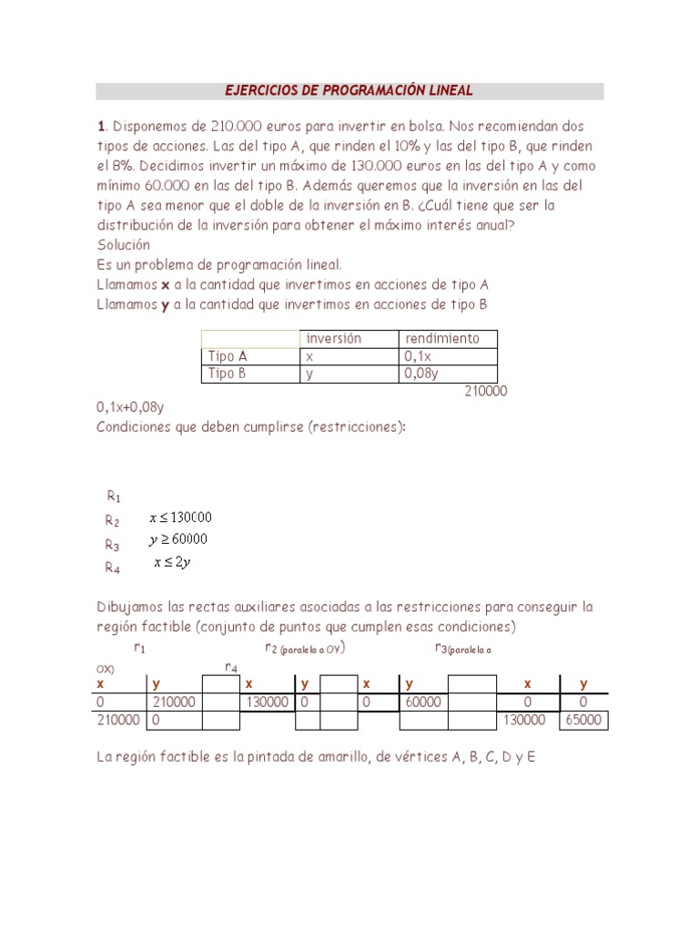 Ejercicios de Programación Lineal | Programación lineal | Función ...