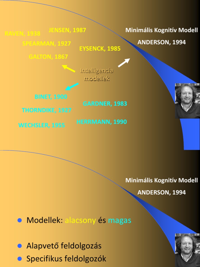 Fajcsák Henrietta (Seth F. Henriett) - Minimális Kognitív Modell | PDF