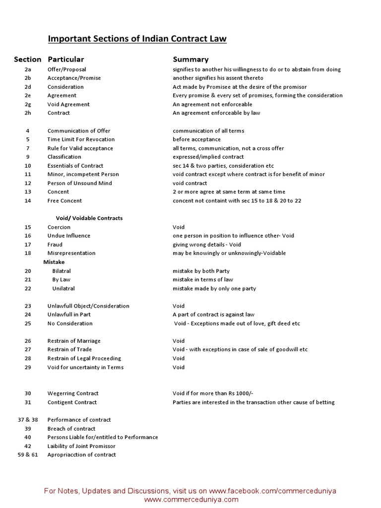 Important Sections in Contract Law | Download Free PDF | Private Law ...