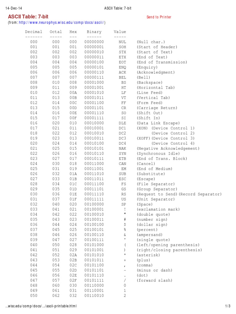 7-Bit ASCII Code Table | PDF | Computers