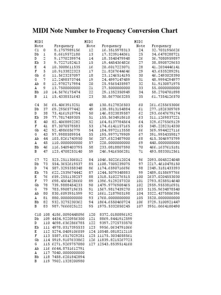 Frequency Conversion Chart | PDF