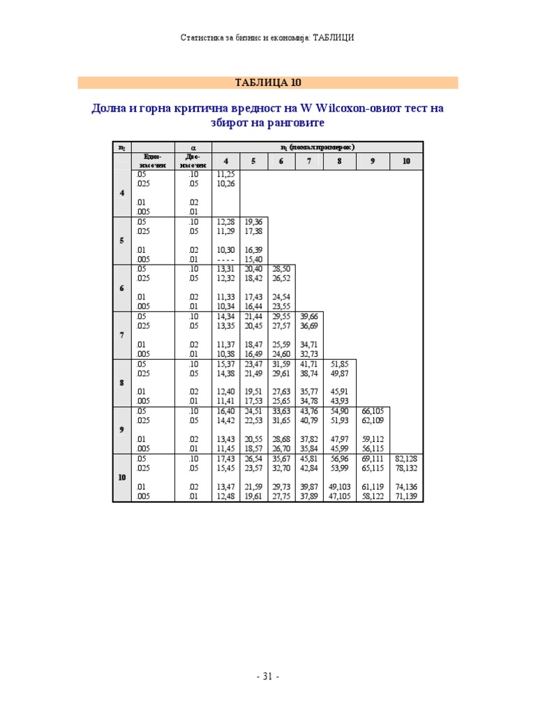 Wilcoxon Test Critical Values Table | PDF