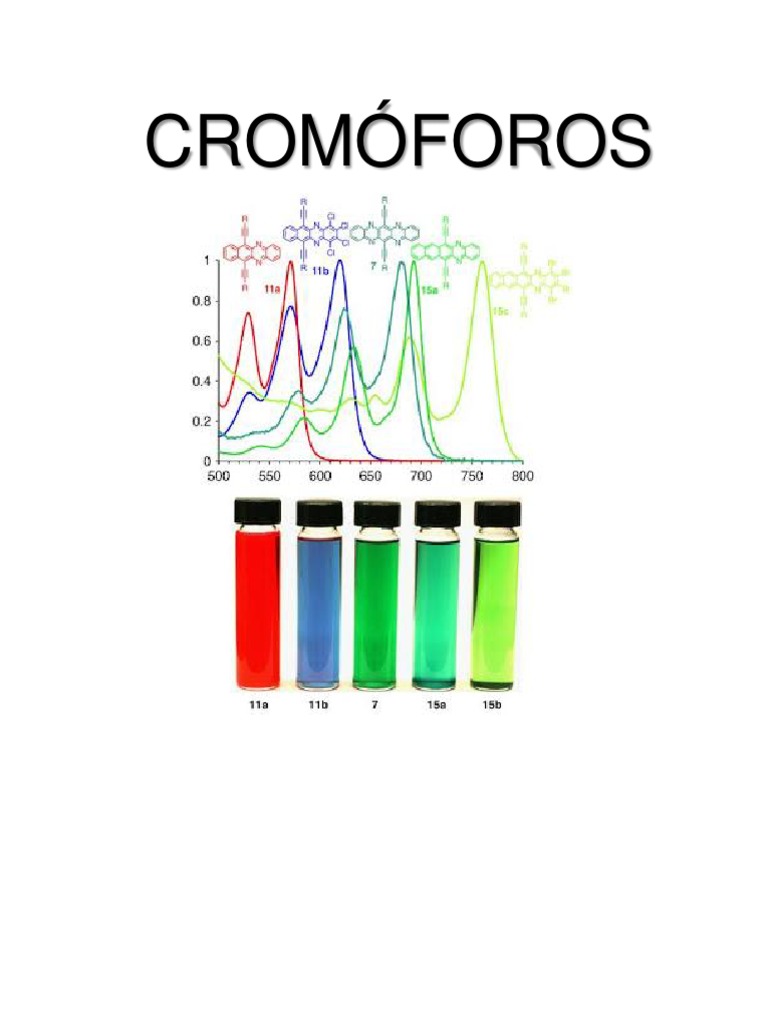 CROMOFOROS1 | PDF | Espectroscopía ultravioleta-visible | Química