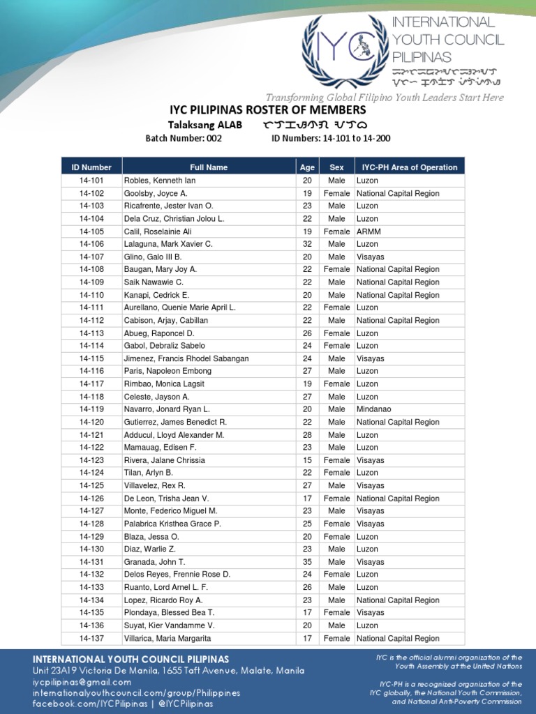 IYC Pilipinas Member Roster 2023 | PDF | Metro Manila