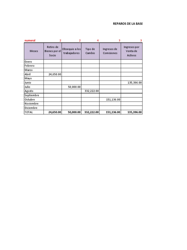 Tributa Ria | PDF | Economía pública | Impuestos