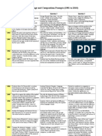 AP Lang All Prompts | PDF | Rhetoric | Essays