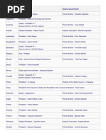 Current Heads of State 2025 | PDF | Heads Of State | Government Related ...