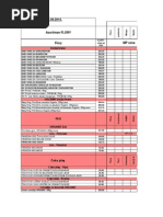 Product Inventory List | PDF