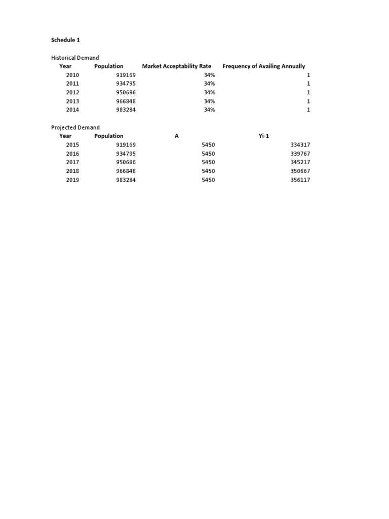 Travel Agency Final With Financial Ratio) | PDF | Value Added Tax ...
