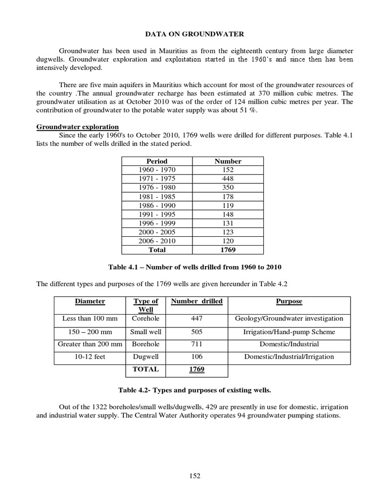 Brief Description Groundwater | PDF | Groundwater | Water Resources