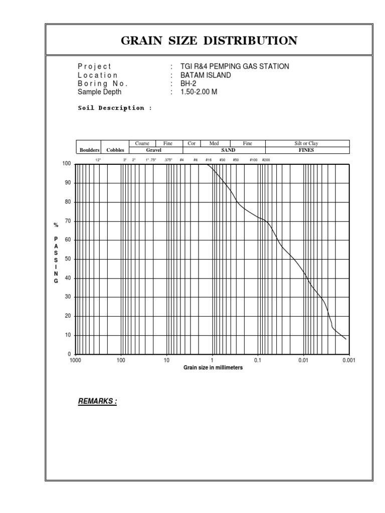 Grain Size Distribution | PDF | Home & Garden | Technology & Engineering