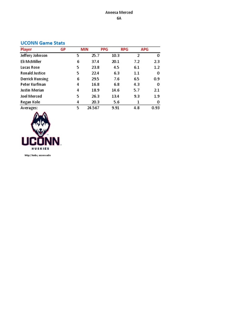 Uconn Game Stats | PDF