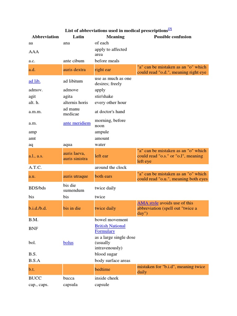 List of Abbreviations Used in Medical Prescriptions | PDF | Medical ...