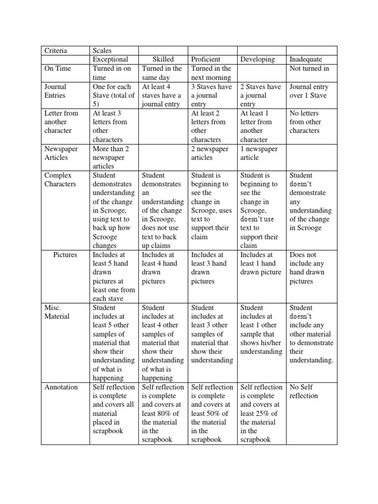 Scrapbook Rubric | PDF