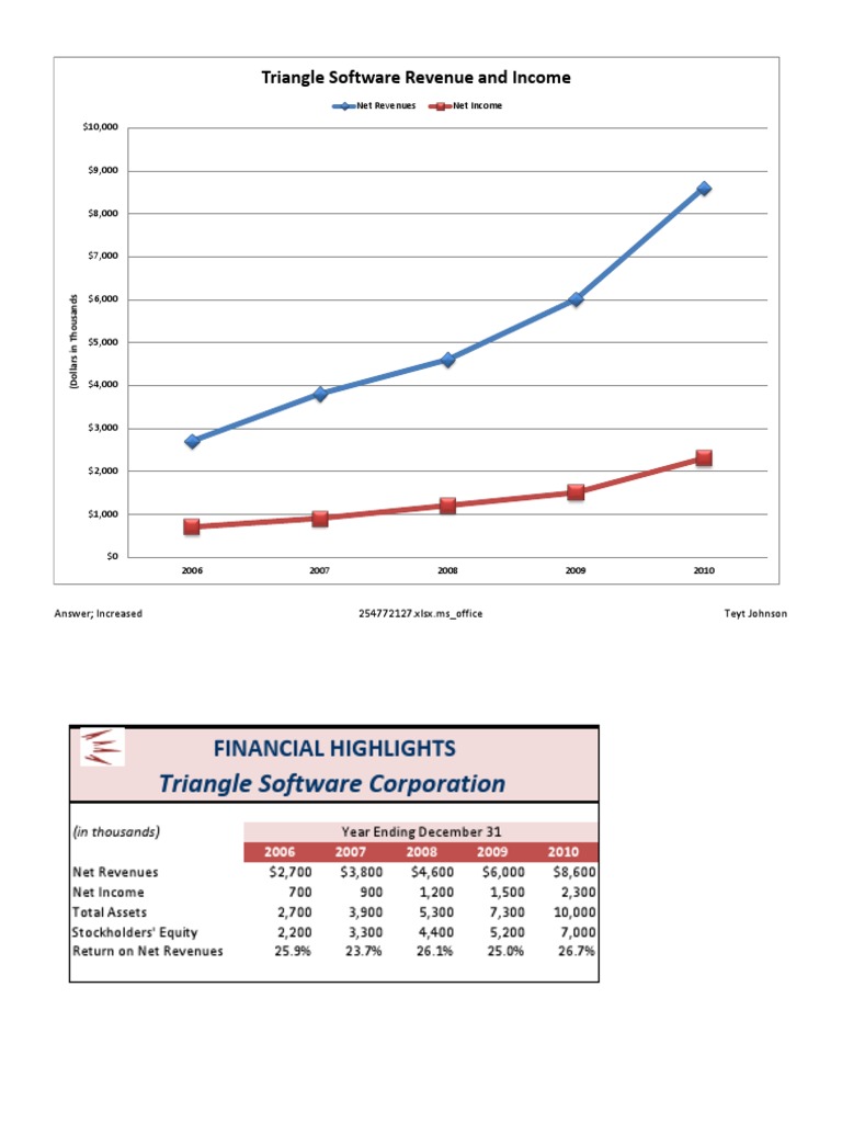 Triangle Growth | PDF