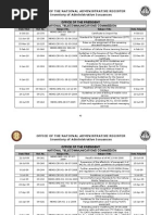 Professional Electronics Engineer Guidelines For Applicants: Applicant ...