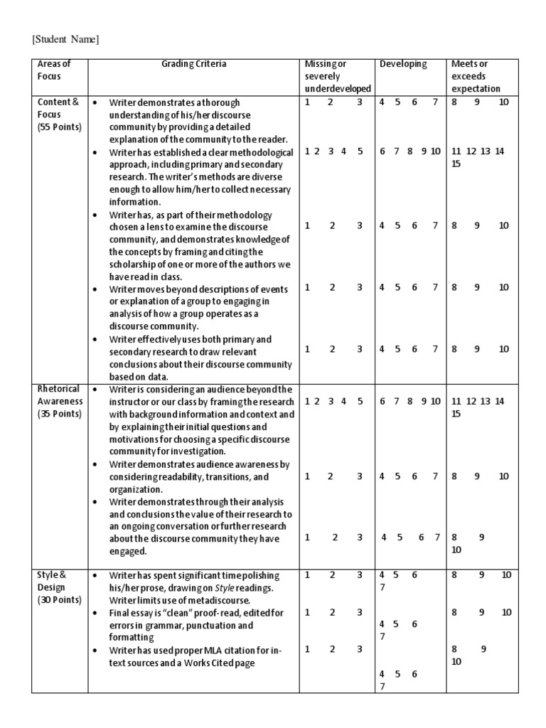 Final Report Rubric | PDF | Framing (Social Sciences) | Discourse