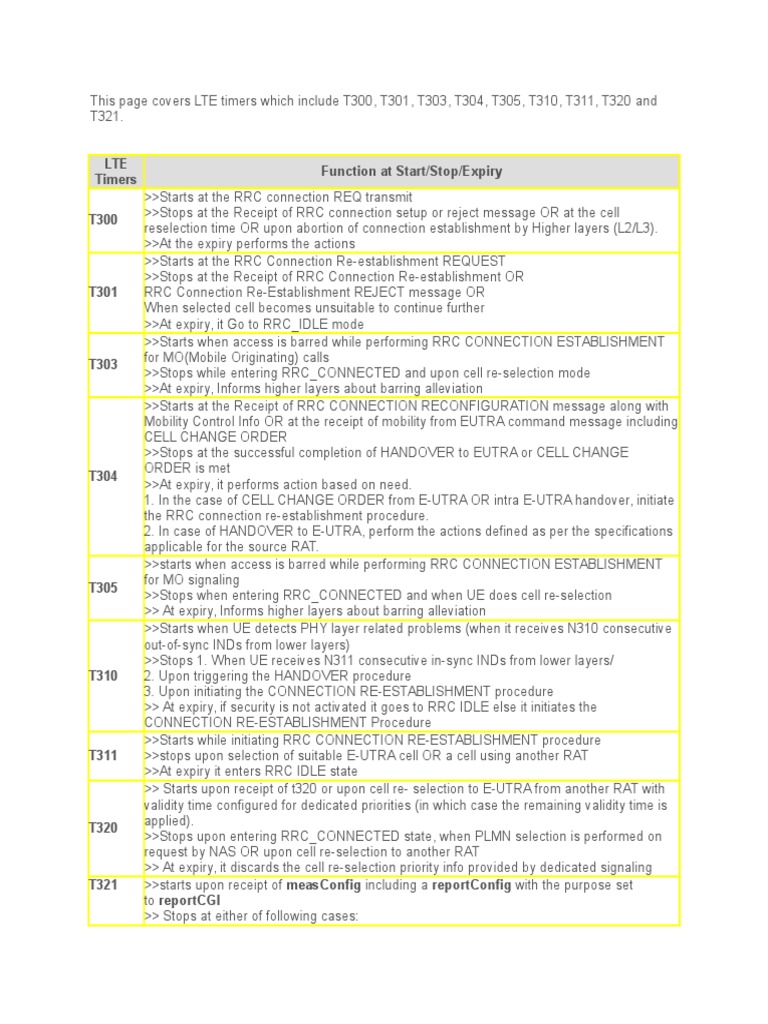 This Page Covers LTE Timers Which Include T300 | PDF | Computer Networking | Electrical Engineering