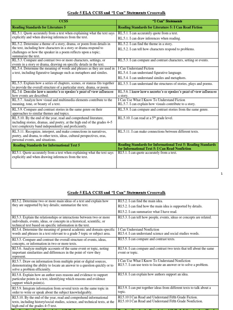 Grade 5 ELA Standards Crosswalk | PDF | English Language | Epistemology
