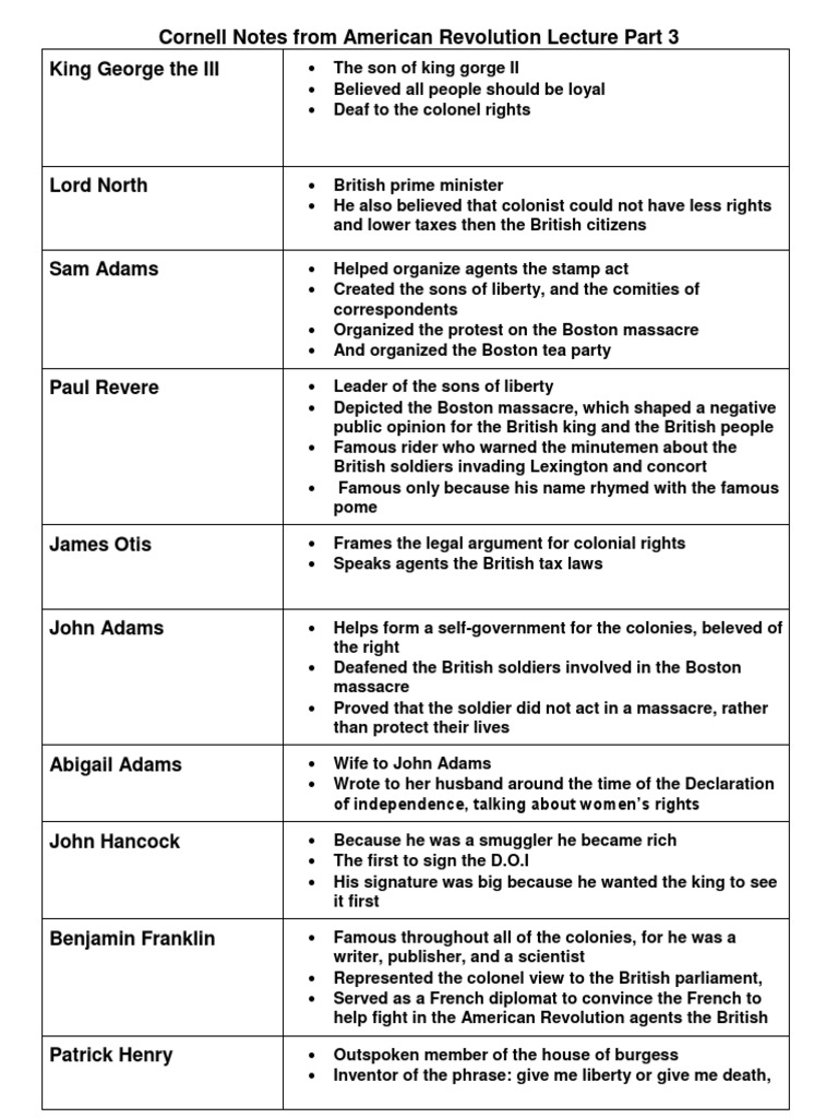 Key Figures of the American Revolution | PDF | Muscogee | American ...