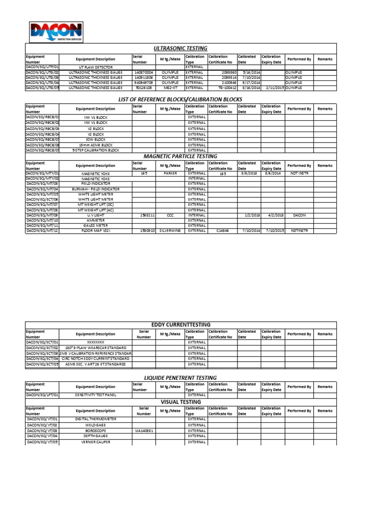 Equipment Master List | PDF | Calibration | Engineering
