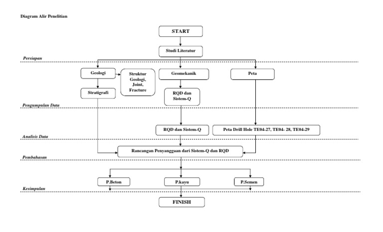 Diagram Alir Penelitian Ground Support PDF | PDF | Sains & Matematika ...