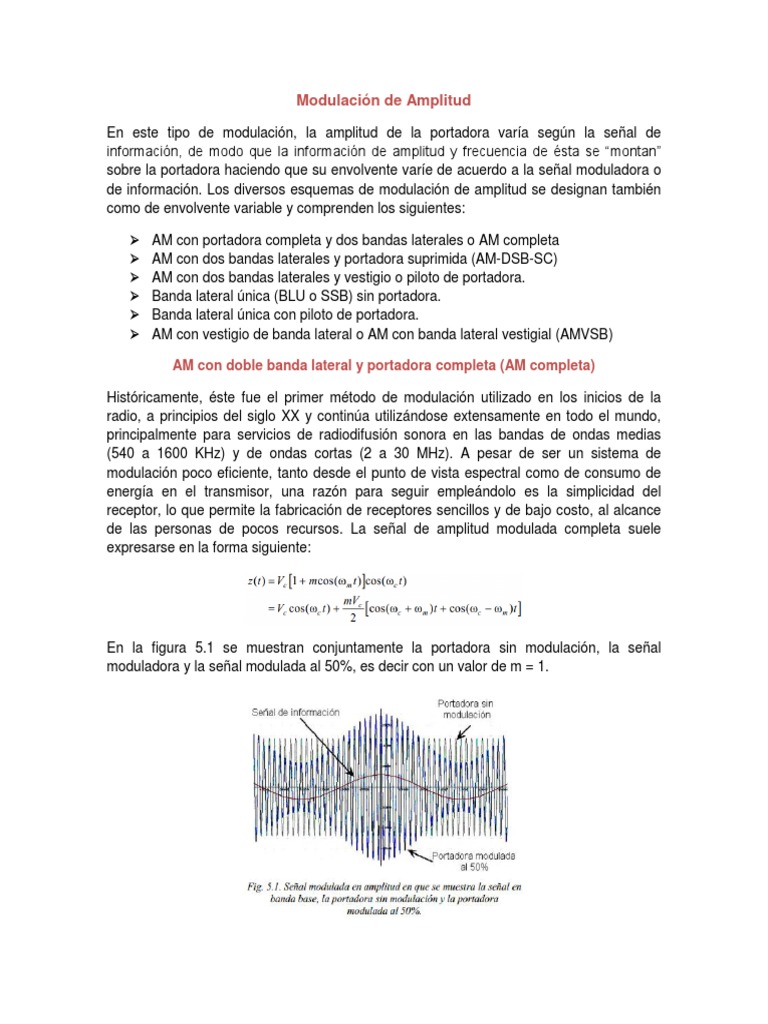Tipos de Modulación en amplitud | Estoy transmitiendo | Modulación