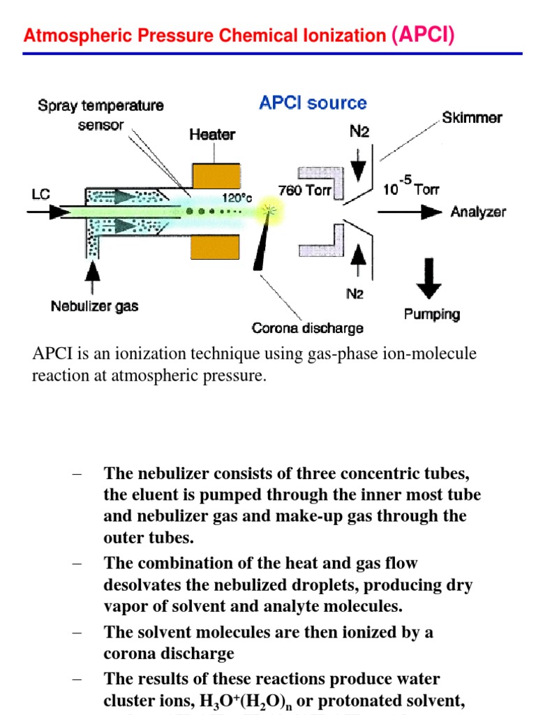 Ionization Methods-3 (API) | PDF | Electrospray Ionization | Mass ...