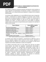 Check List API Rp 14c | Pump | Boiler