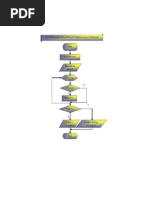 Flowchart Bilangan Prima | PDF