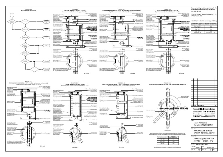 Manhole Details | PDF | Ladder | Pipe (Fluid Conveyance)