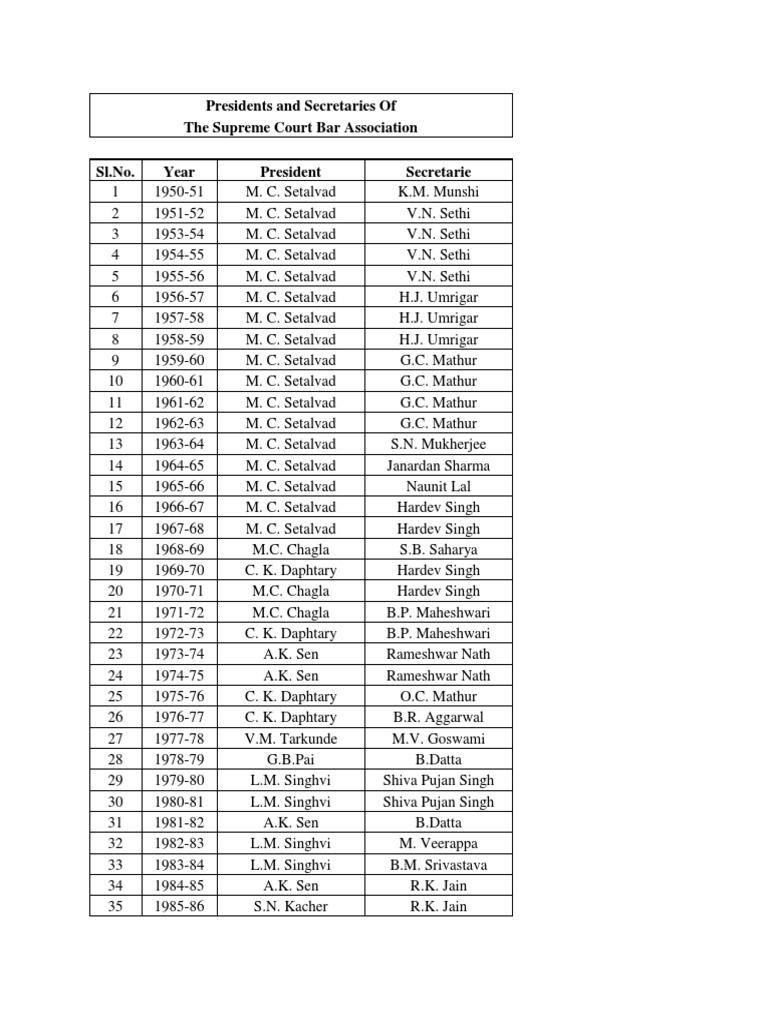 Presidents and Secretaries BAR Assosiation | PDF | Home & Garden