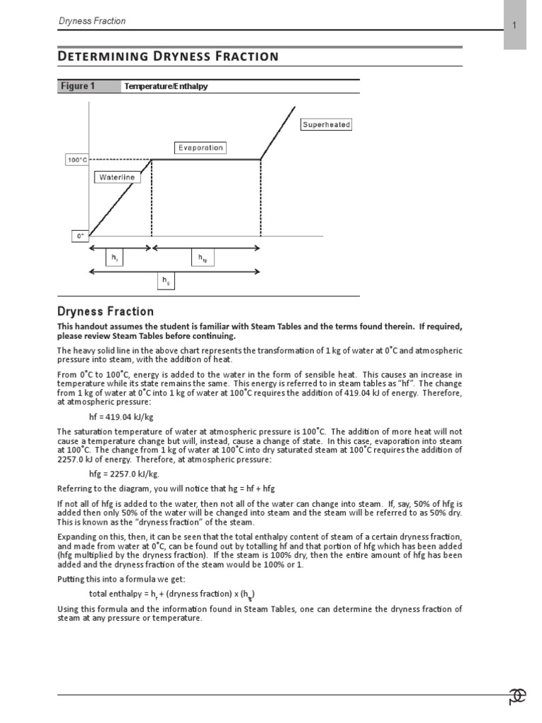 Dryness Fraction | Enthalpy | Steam
