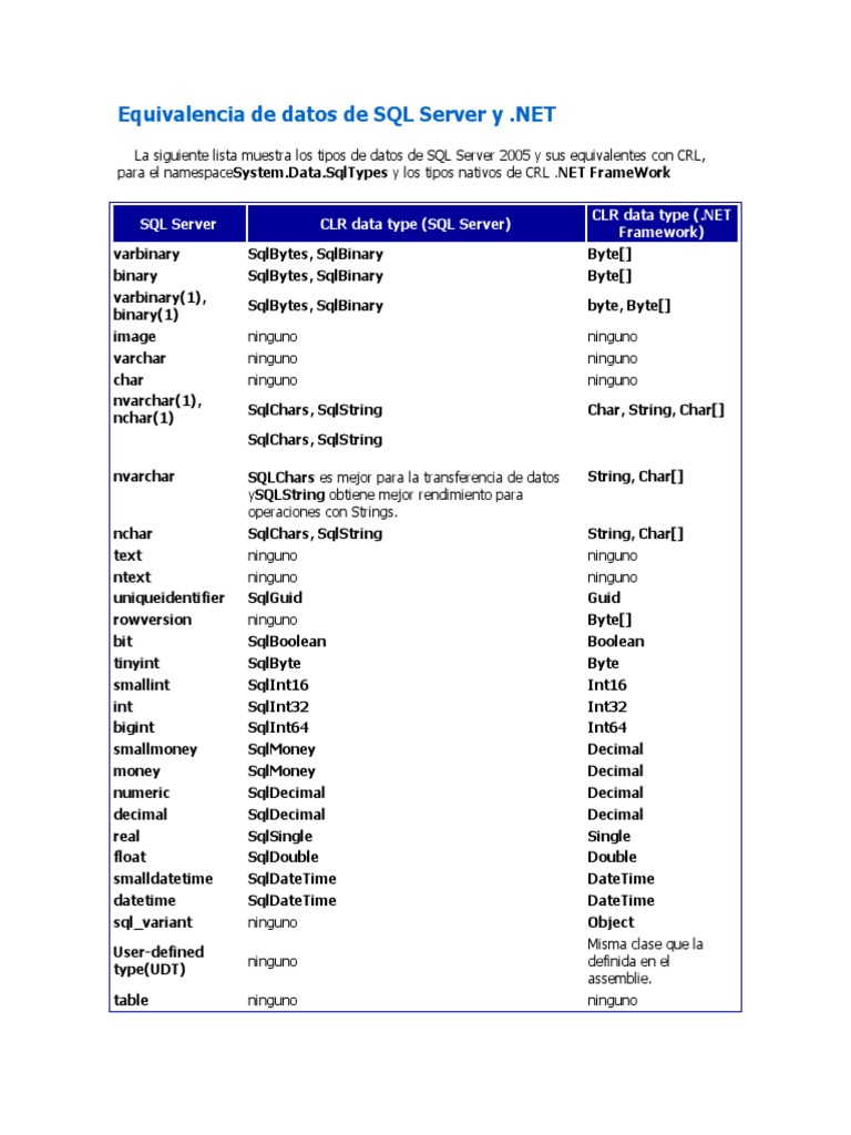 Equivalencia de Datos de SQL Server y Oracle | PDF