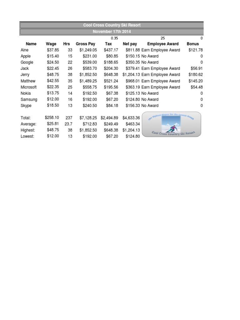 Employee Payroll Summary Report | PDF