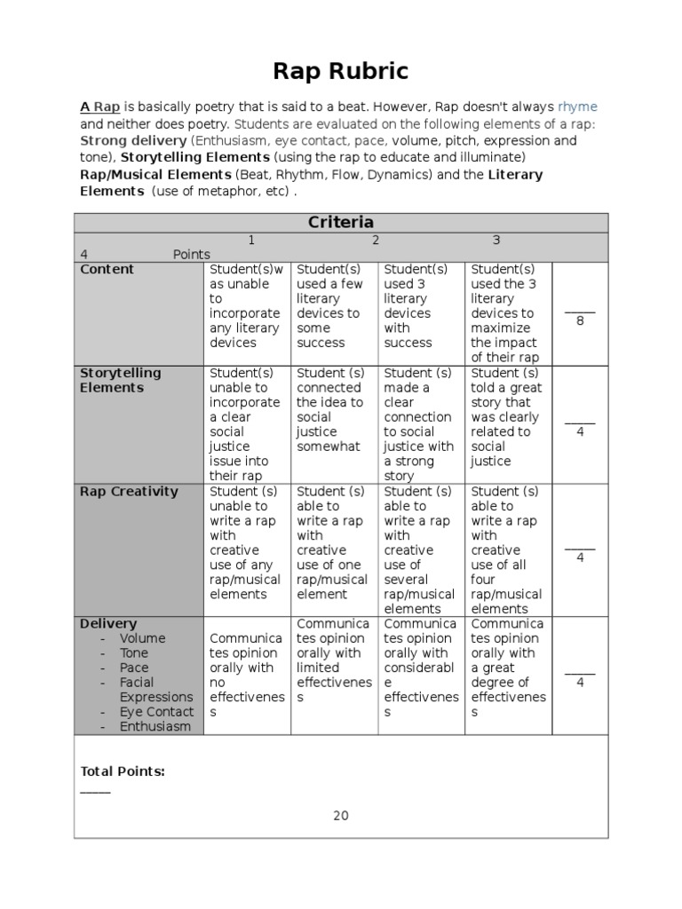 Rap Rubric | PDF
