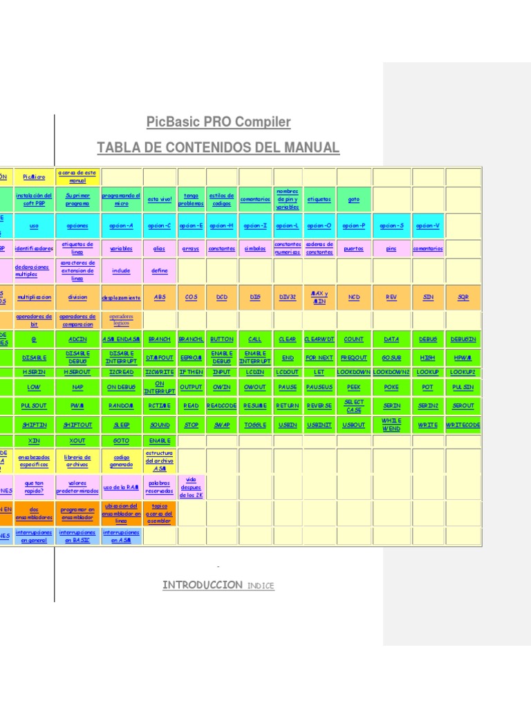 PicBasic PRO Compiler | PDF