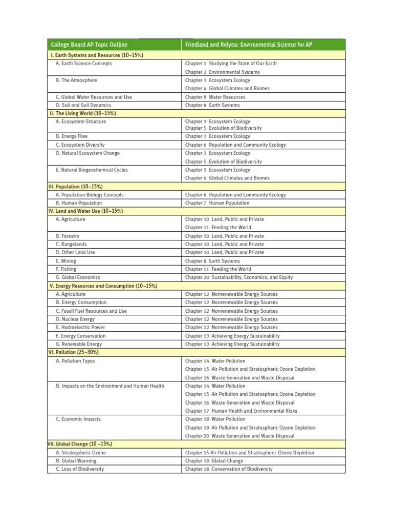 Friedland Apes Correlation | PDF | Sustainability | Ecology