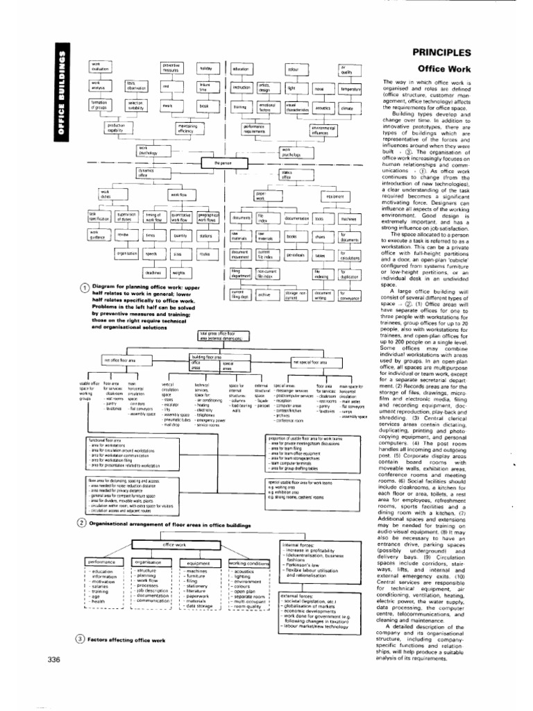 Office Buildings NEUFERT | PDF