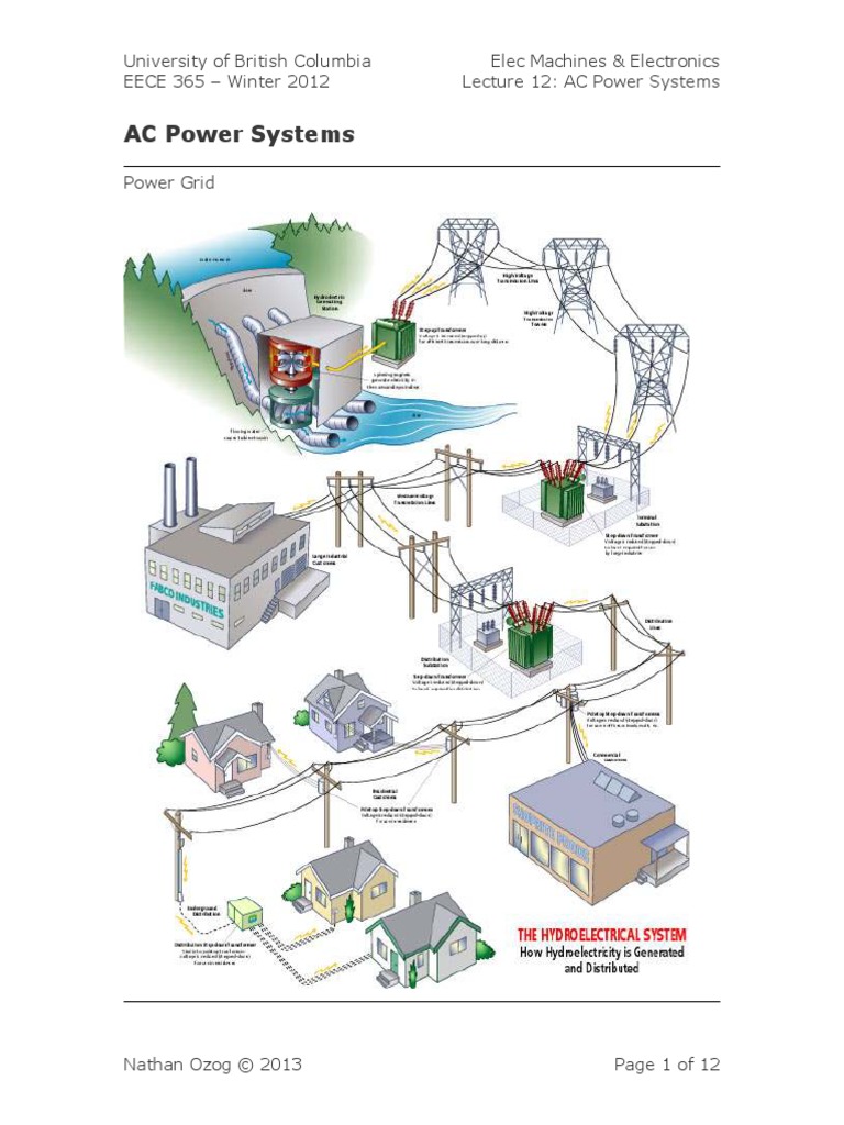 Lecture 12 (AC Power) - Overhead | PDF | Electric Power Transmission ...