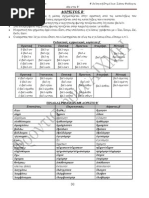 αρχικοι χρόνοι βασικων ρηματων αρχαια PDF | PDF