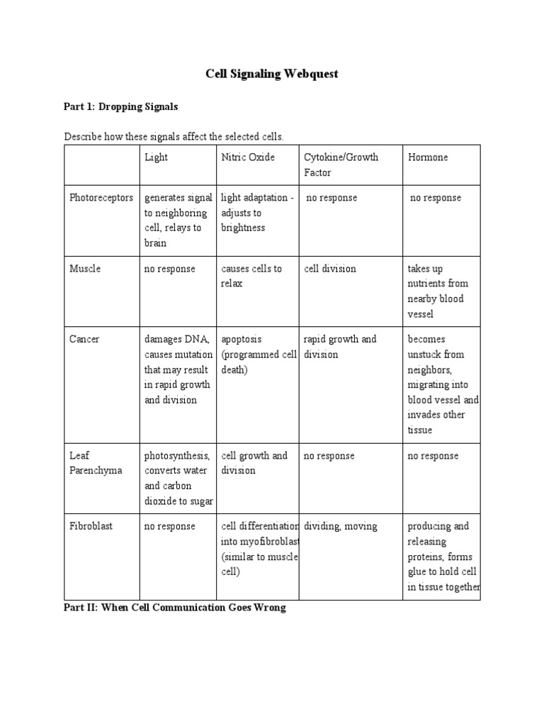 Cell Signaling Webquest: Part 1: Dropping Signals | PDF | Cell ...