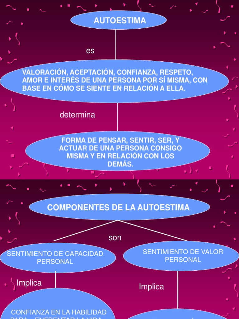 Autoestima | PDF | Ocio