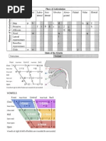 WALC-2-Visual Scanning | PDF